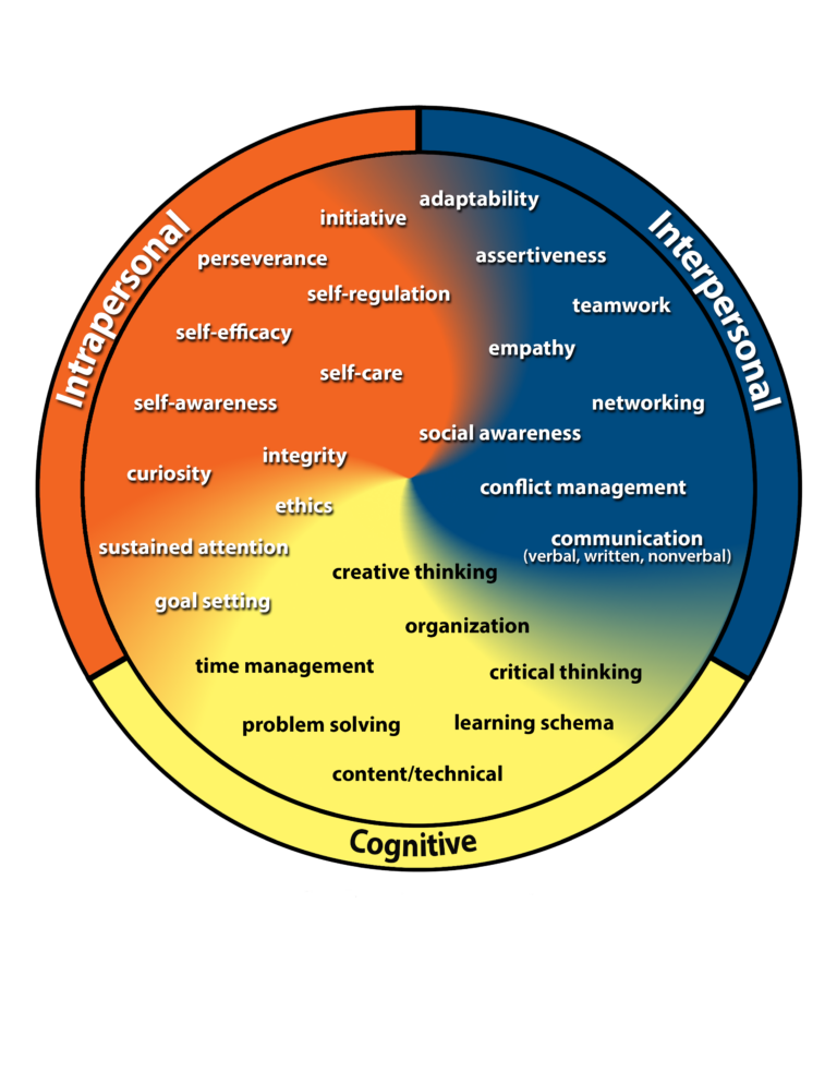 Assertiveness Lessons [Secondary]