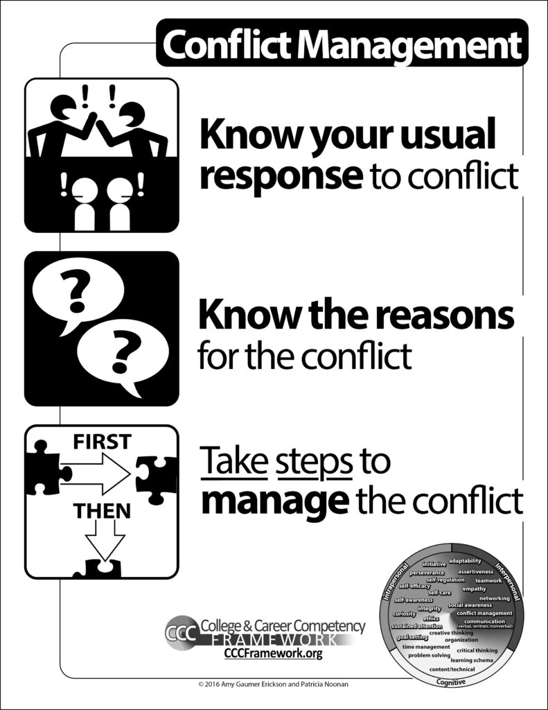 Conflict Management Lessons Secondary Materials Conflict Management Lessons Secondary Materials