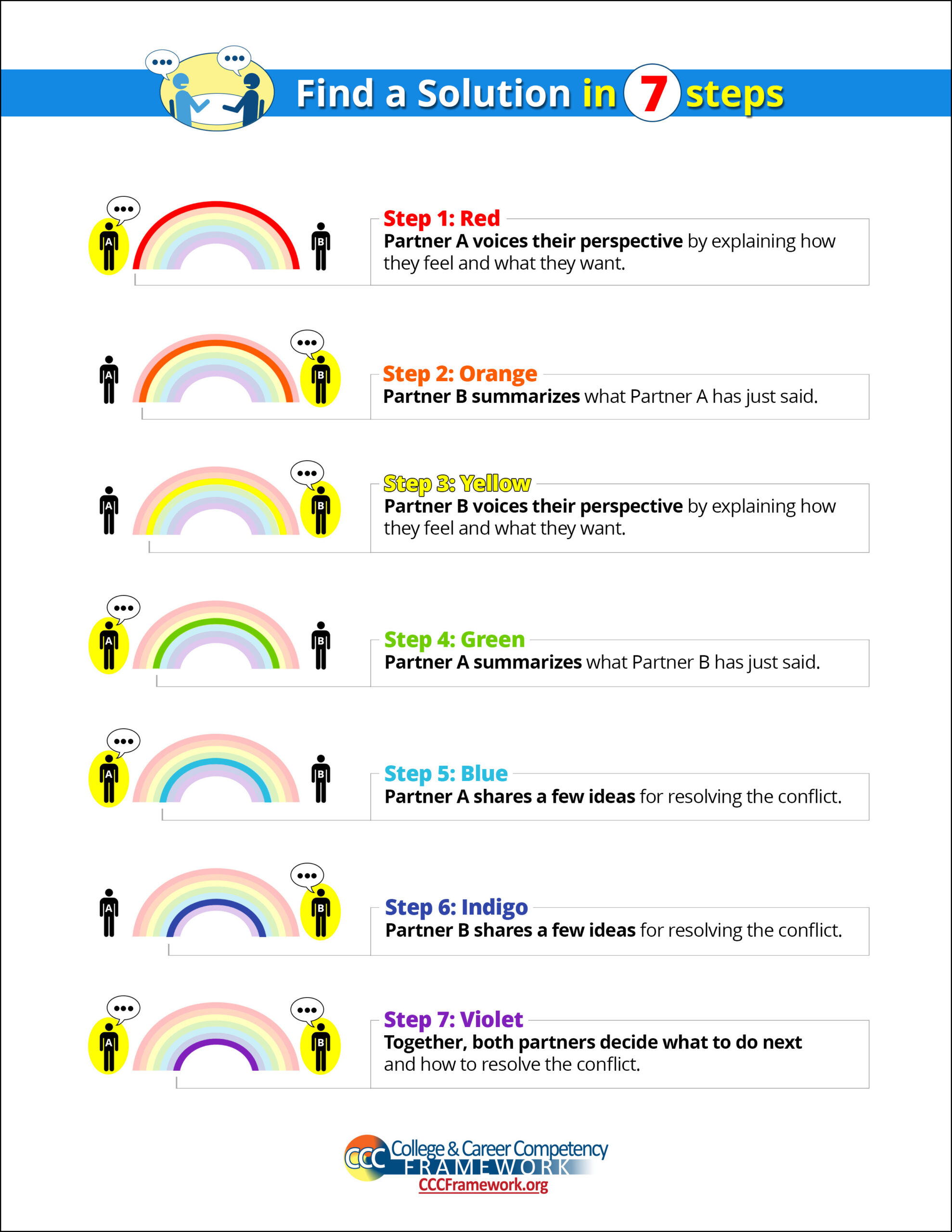 Conflict Management Lessons [Secondary]: Materials