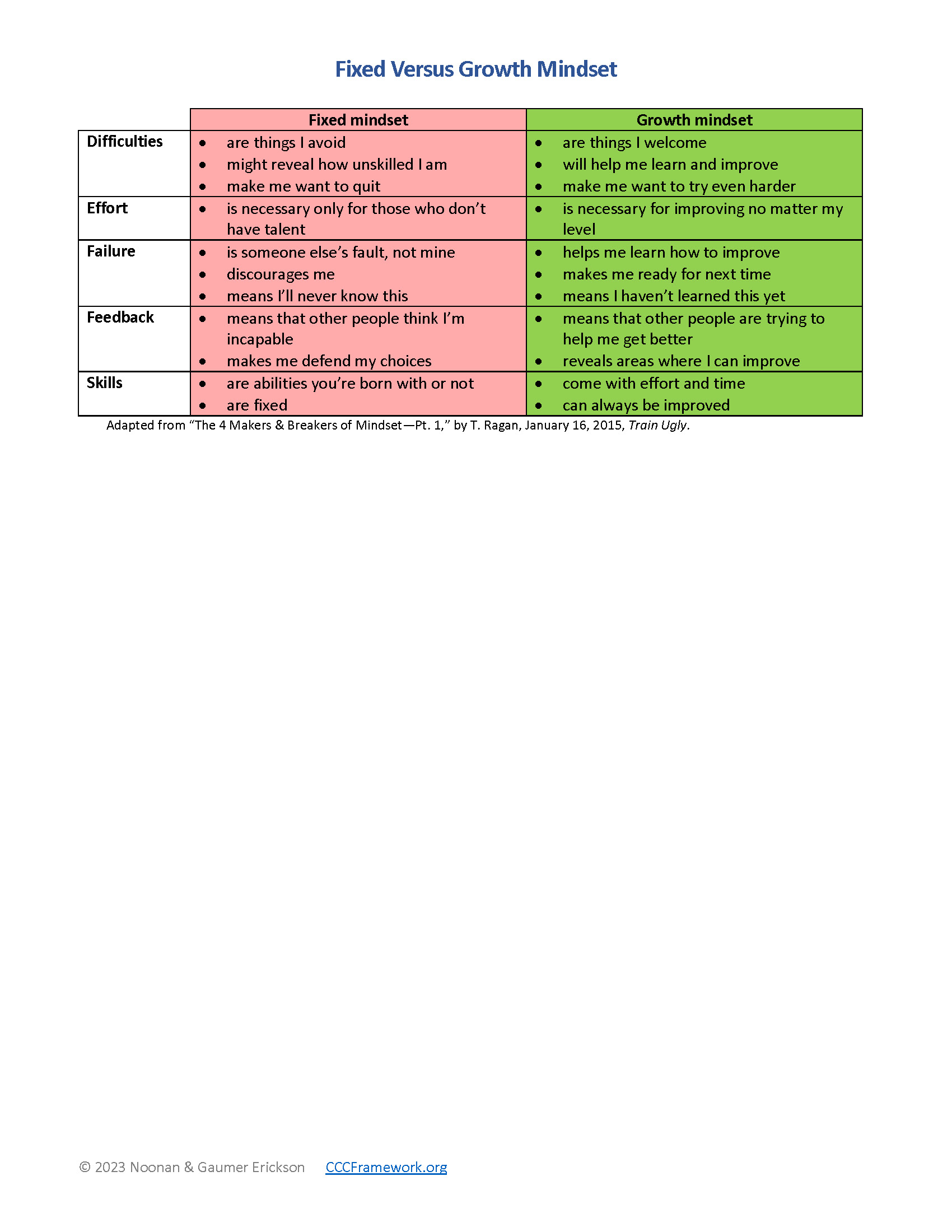 Self-Efficacy Lessons [Secondary]: Materials