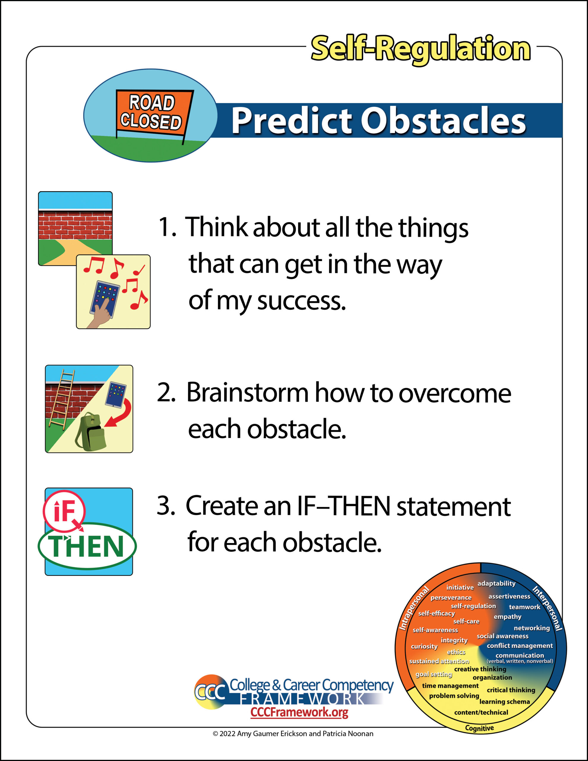 Self-Regulation Lessons [Intermediate]: Materials