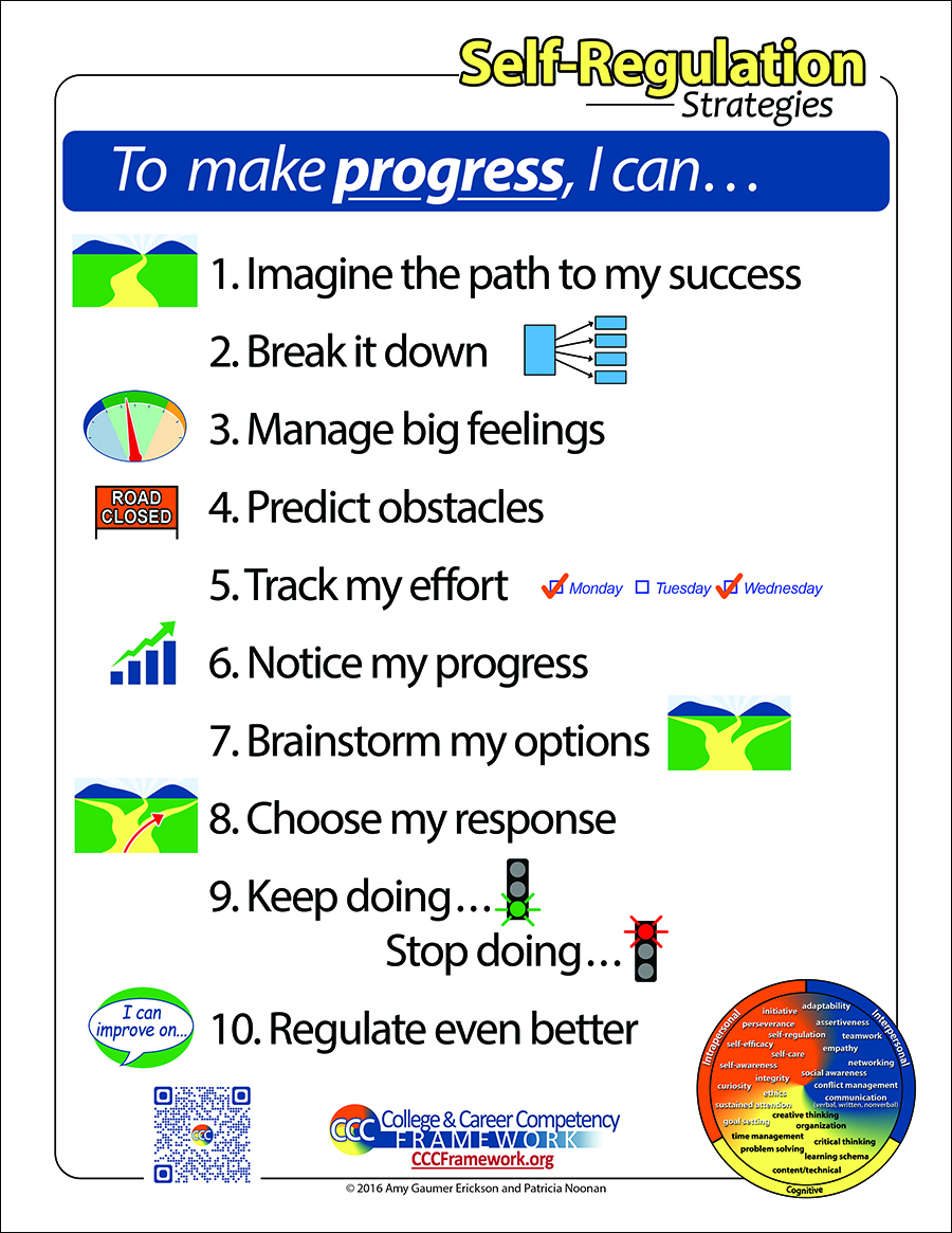 Self-Regulation Lessons [Intermediate]: Materials