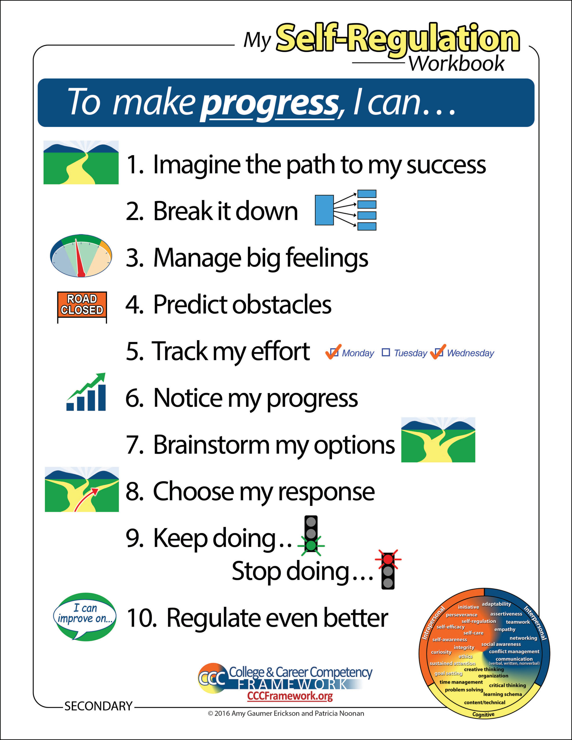 Self-Regulation Lessons [Secondary]: Materials